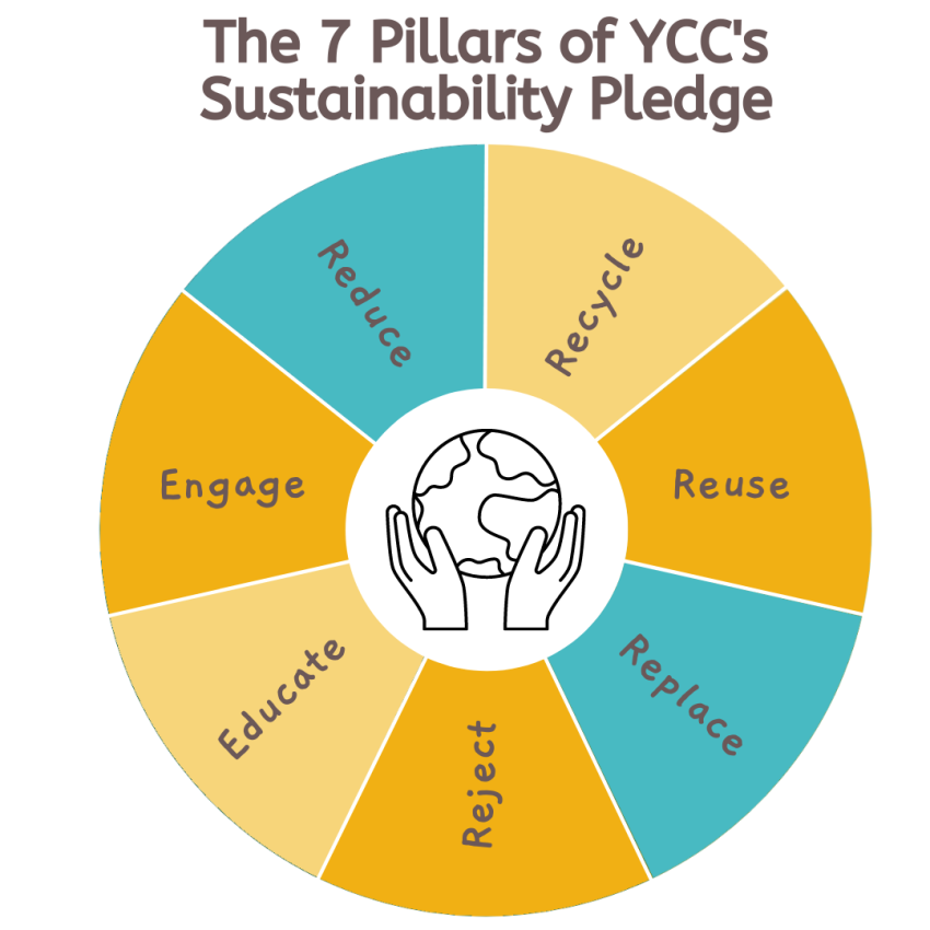 Fresh Futures Launches a 3-Year Sustainability Action Plan - Fresh Futures